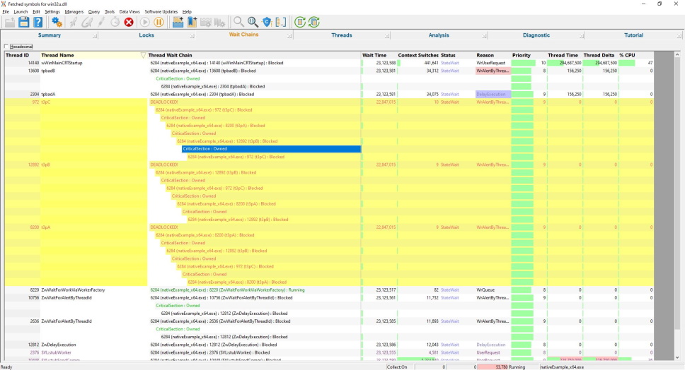 Thread Validator Wait Chains Software Verify 